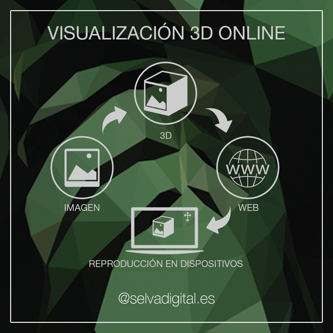 Presentación 3D Online en la profundidad de la Selva Digital